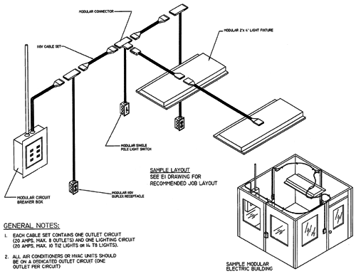Electrical Systems for Modular Offices | Resources | Starrco